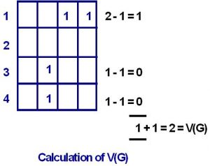 Tutorial-8 Understanding the Basics of Graph Matrix Based Software ...