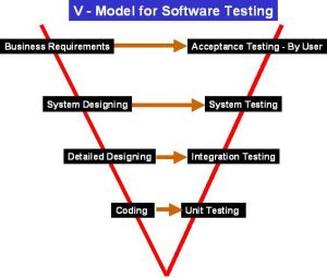 Making Software Testing more Effective - Software Testing Genius