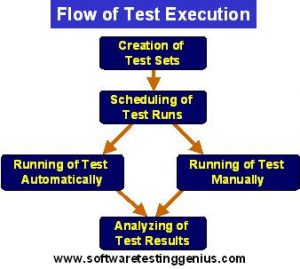 Manage Your Tests With Hp-Quality Center – XNCUC