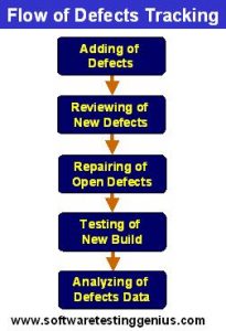 Manage your tests with HP-Quality Center - Software Testing Genius