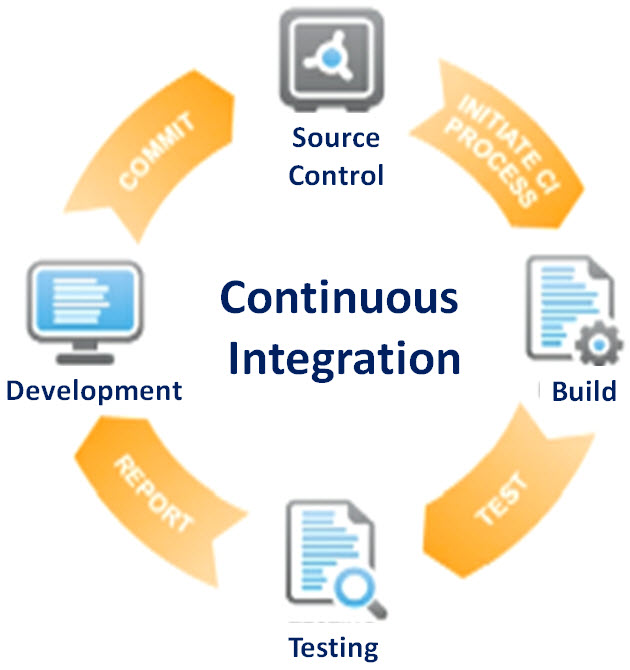 ISTQB Agile Tester Extension Exam Theory Study Material Part 5 ...